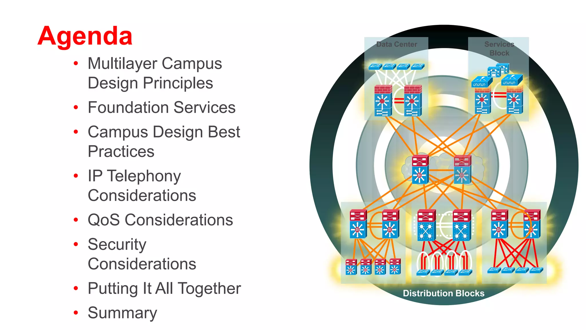 Multilayer Campus Architectures and Design Principles | PDF