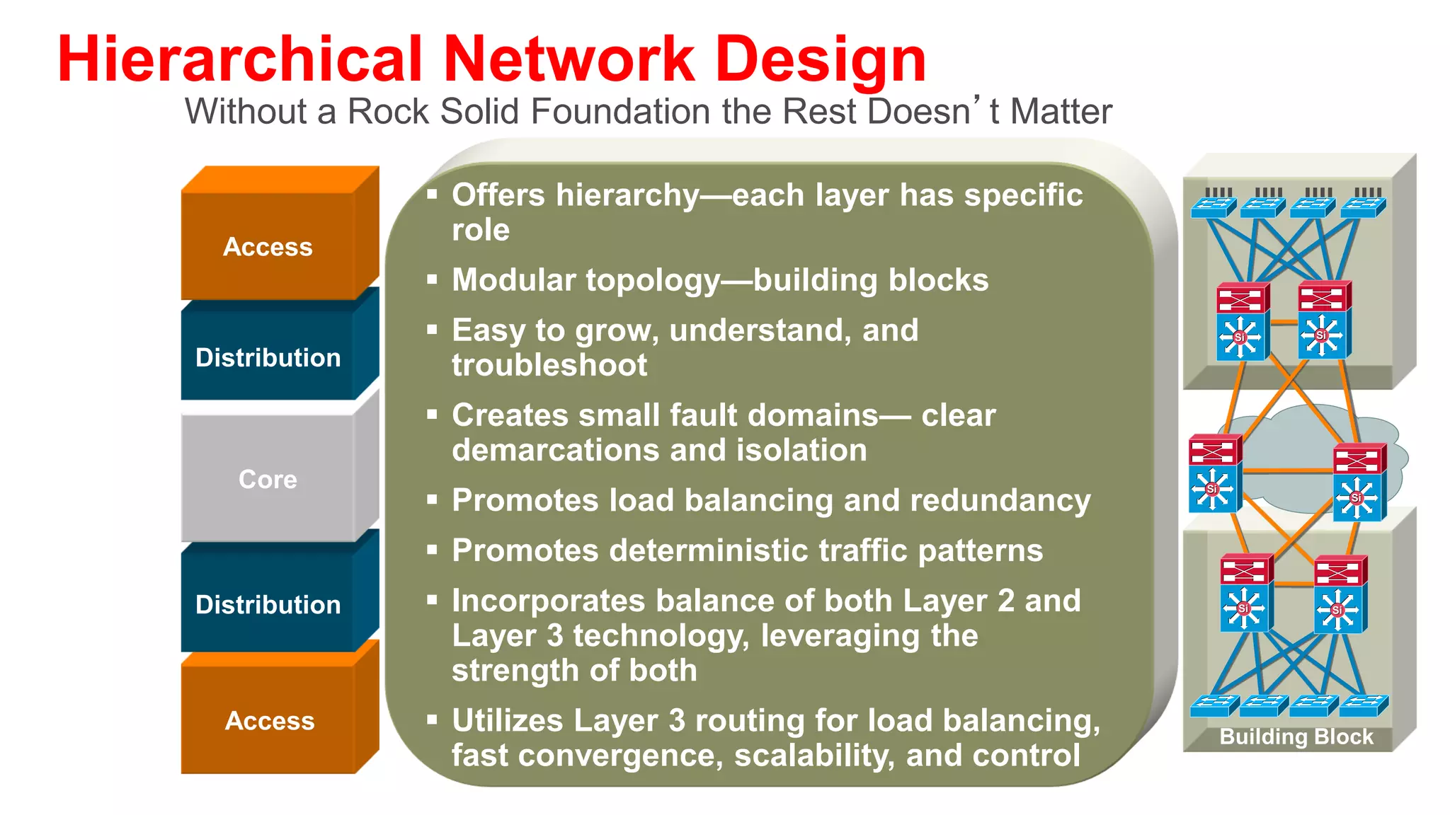 Multilayer Campus Architectures and Design Principles | PDF
