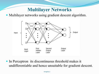 Multilayer & Back propagation algorithm | PPTX