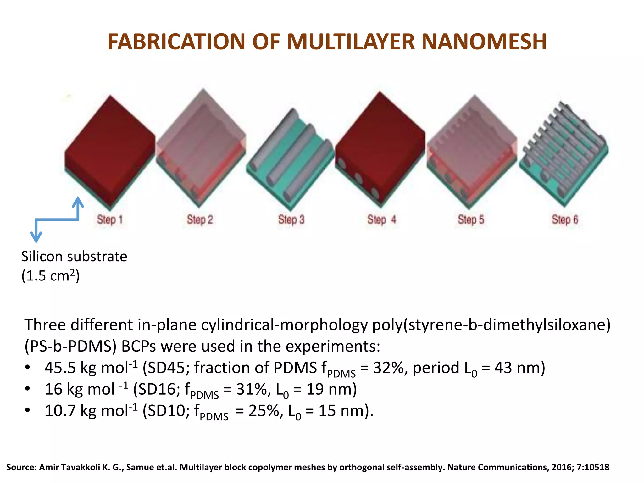 Presentation- Multilayer block copolymer meshes by orthogonal self-assembly | PPTX | Desktop ...