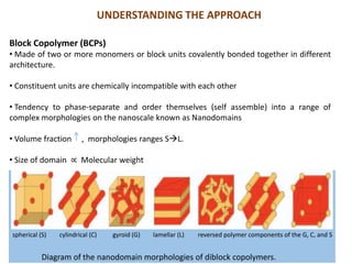 Presentation- Multilayer block copolymer meshes by orthogonal self-assembly | PPTX | Desktop ...