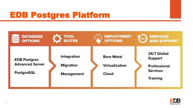 Creating A Multi Layered Secured Postgres Database Ppt