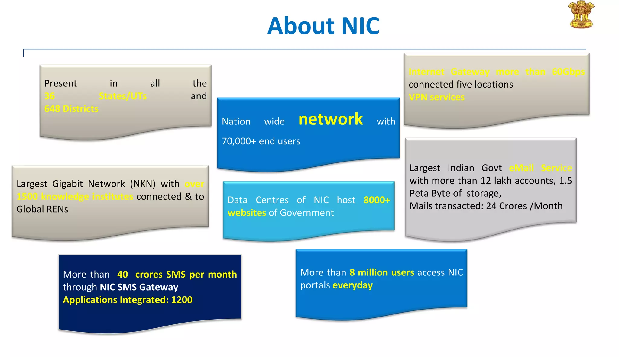 Multi Layer GIS Platform in Digital India - Mr. Vishnu Chandra | PPT