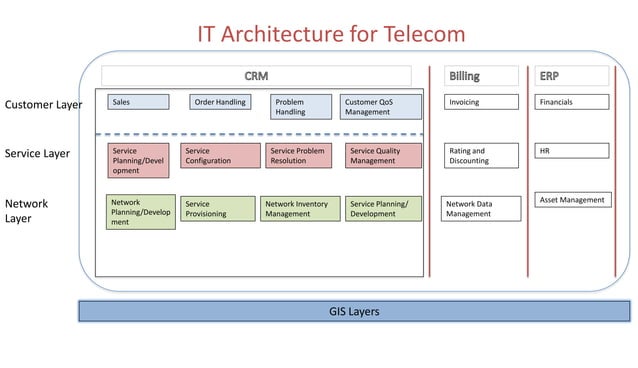 Multi Layer GIS Platform in Digital India - Mr. Vishnu Chandra | PPT
