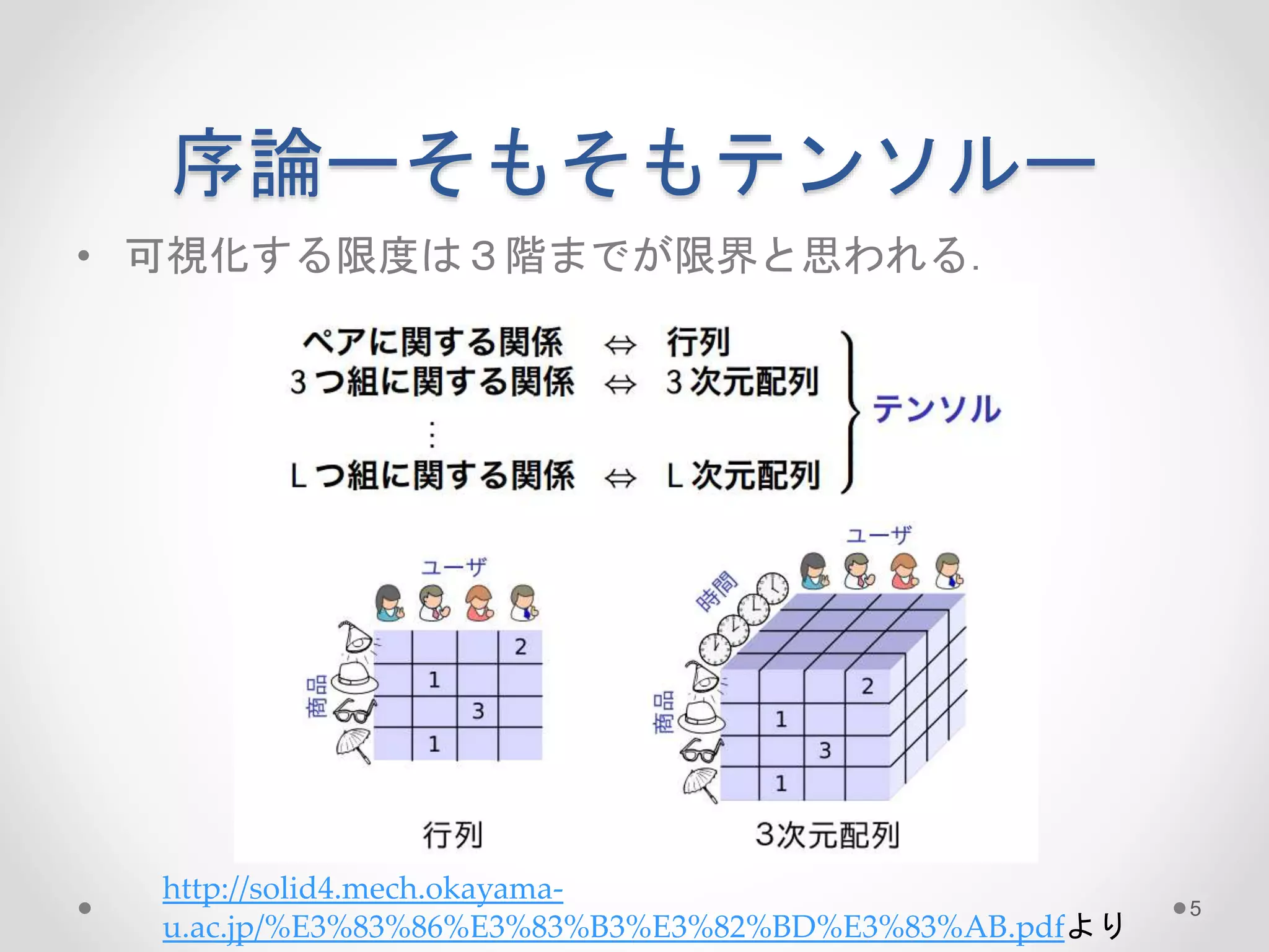 Tensor Representations | PPT