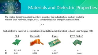 Multilayer PCB Design and Fabrication.pptx