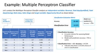 What Is Multilayer Perceptron Classifier And How Is It Used For ...