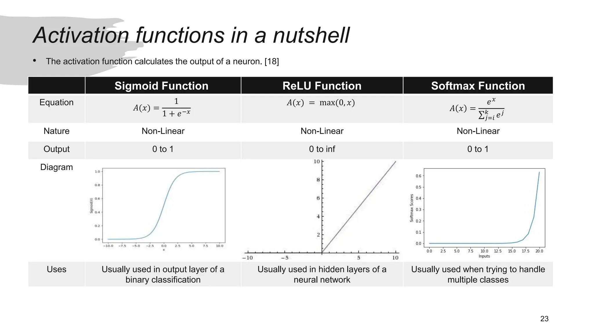 Multilayer Perceptron Neural Network MLP | PPTX
