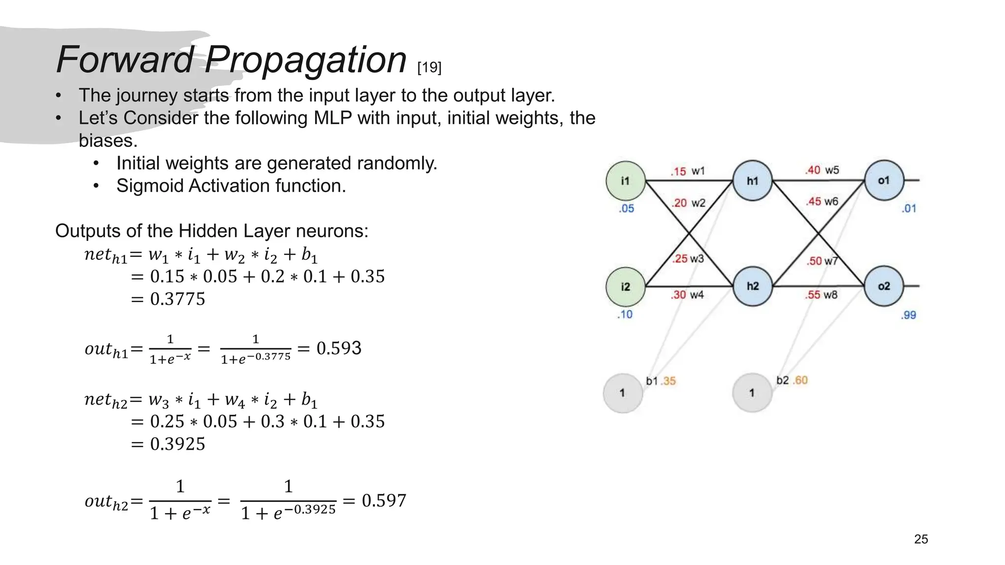 Multilayer Perceptron Neural Network MLP | PPTX