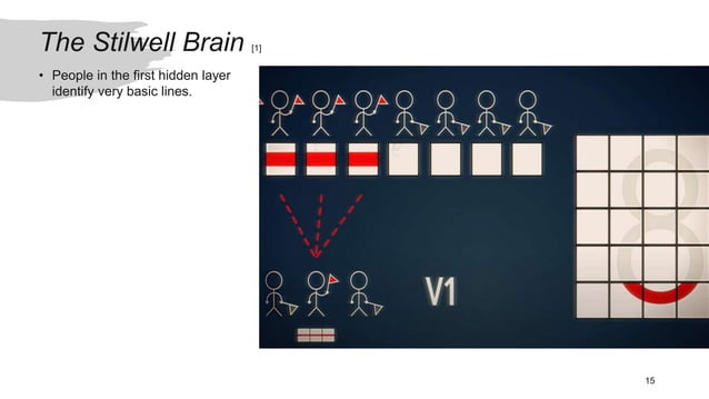 Multilayer Perceptron Neural Network Mlp Pptx Computer Networking Computing