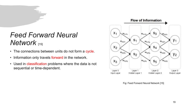 Multilayer Perceptron Neural Network Mlp Pptx Computer Networking