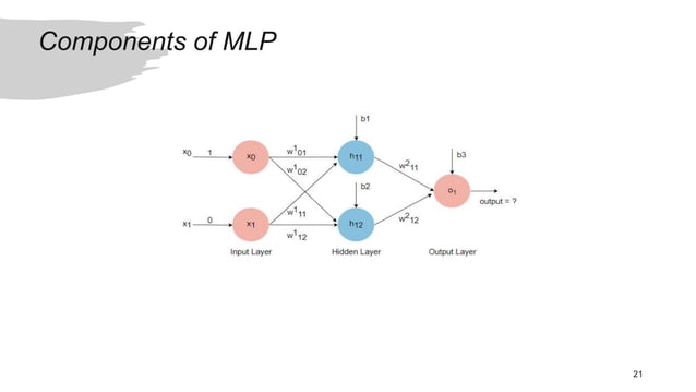 Multilayer Perceptron Neural Network Mlp Pptx Computer Networking