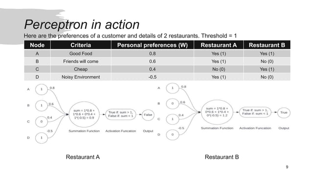 Multilayer Perceptron Neural Network MLP | PPTX | Computer Networking | Computing