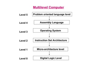 Multilevel architecture& structured org. | PPT