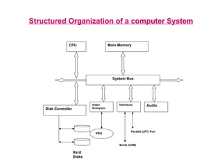 Multilevel architecture& structured org. | PPT