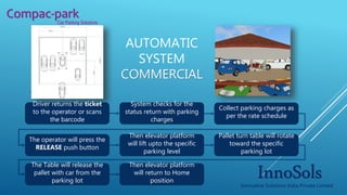 Multilevel car parking | PPTX