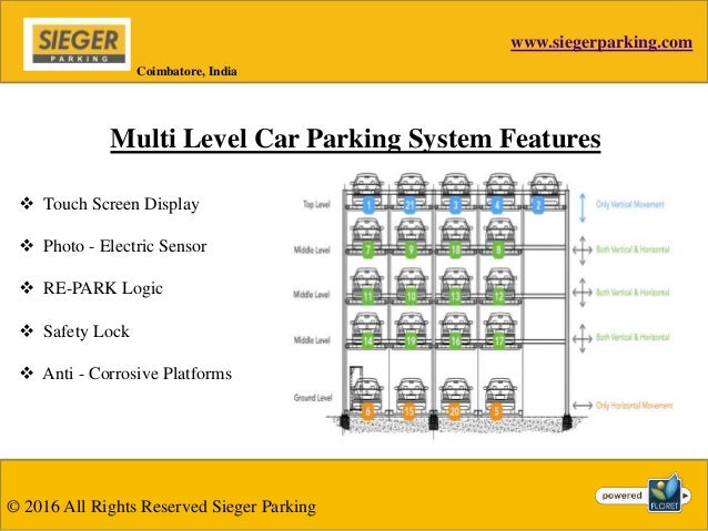 Multi Level Car Parking System