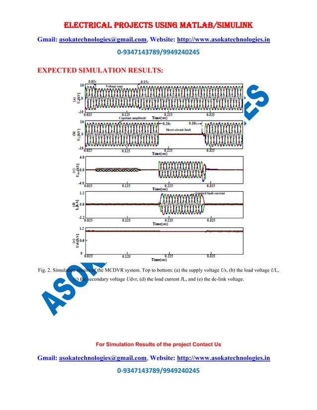 Multilevel Cascaded-TypeDynamic Voltage Restorer with Fault Current Limiting Function | PDF