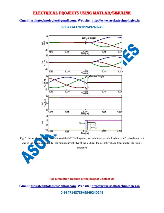 Multilevel Cascaded-TypeDynamic Voltage Restorer with Fault Current Limiting Function | PDF