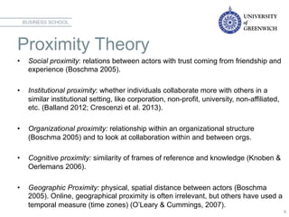 Multilevel Collaboration between Software Developers and the Impact of ...