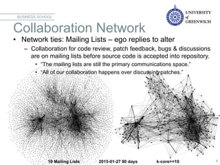 Multilevel Collaboration between Software Developers and the Impact of ...
