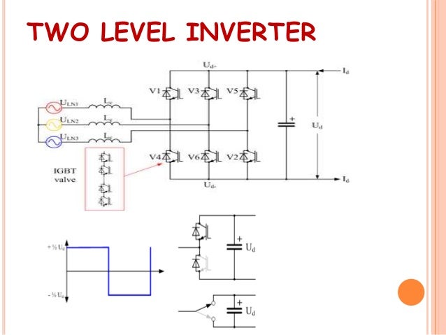 Multilevel inverter