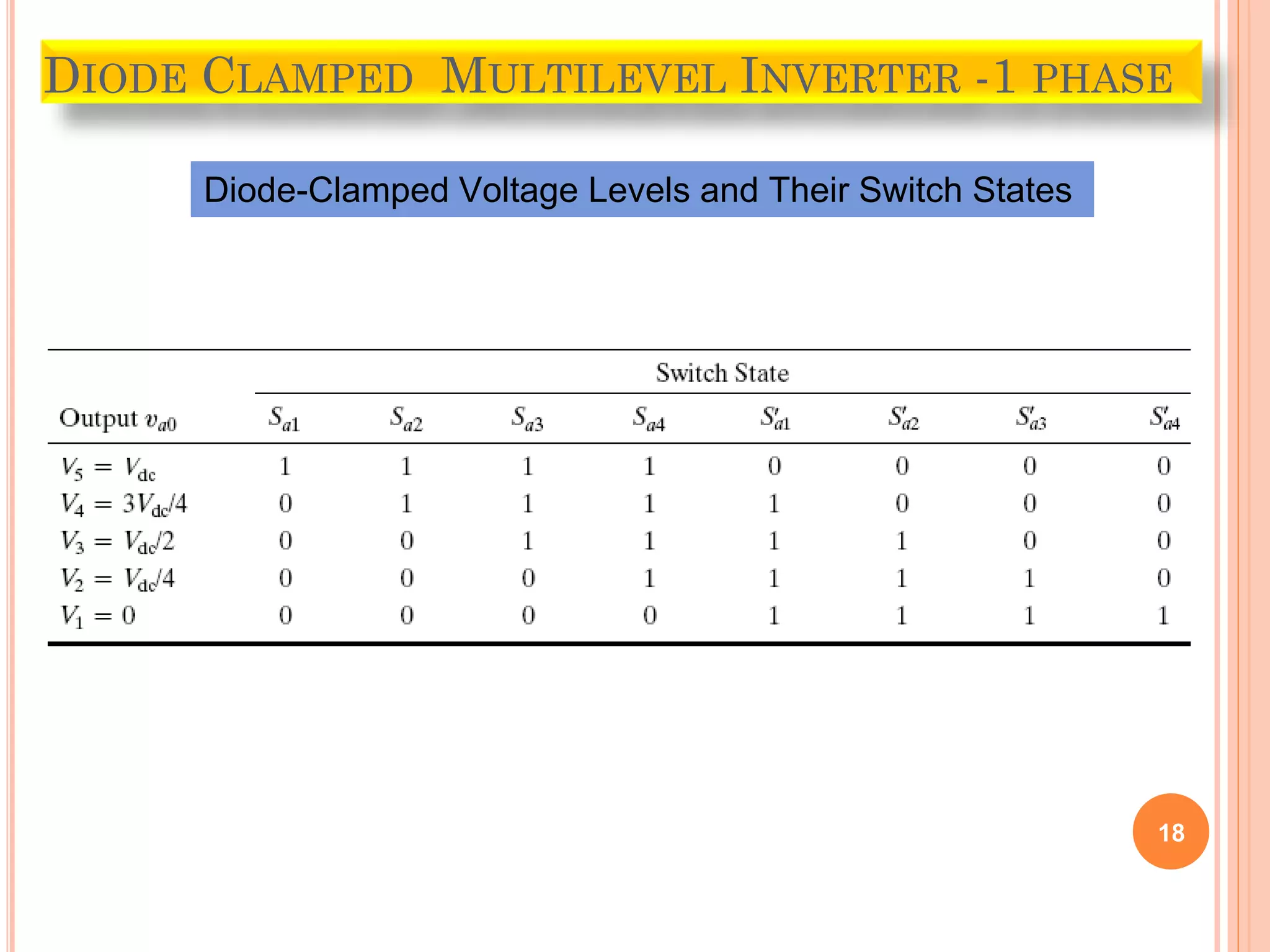 Multi level inverter | PPTX