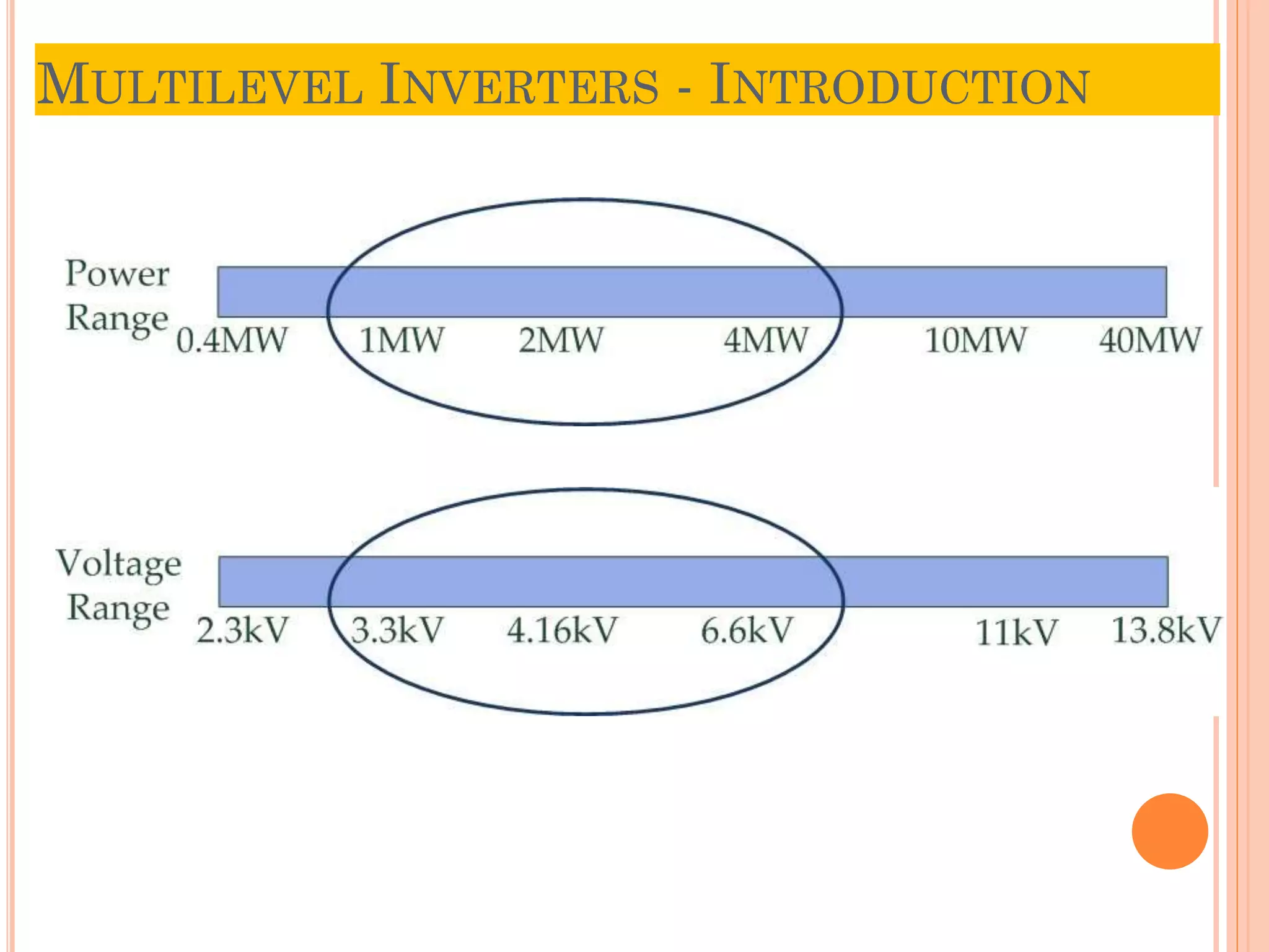 Multi level inverter | PPTX