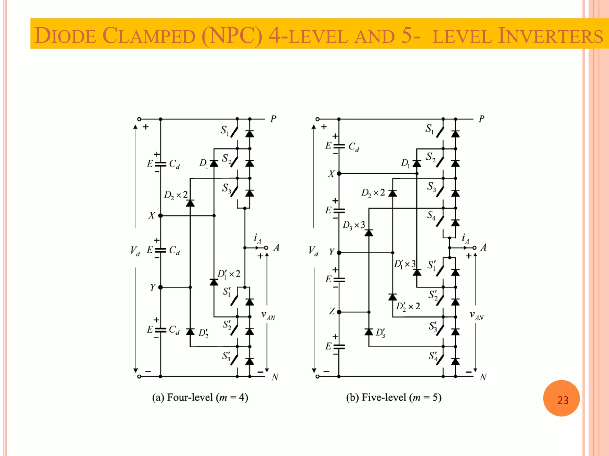 Multi level inverter | PPTX