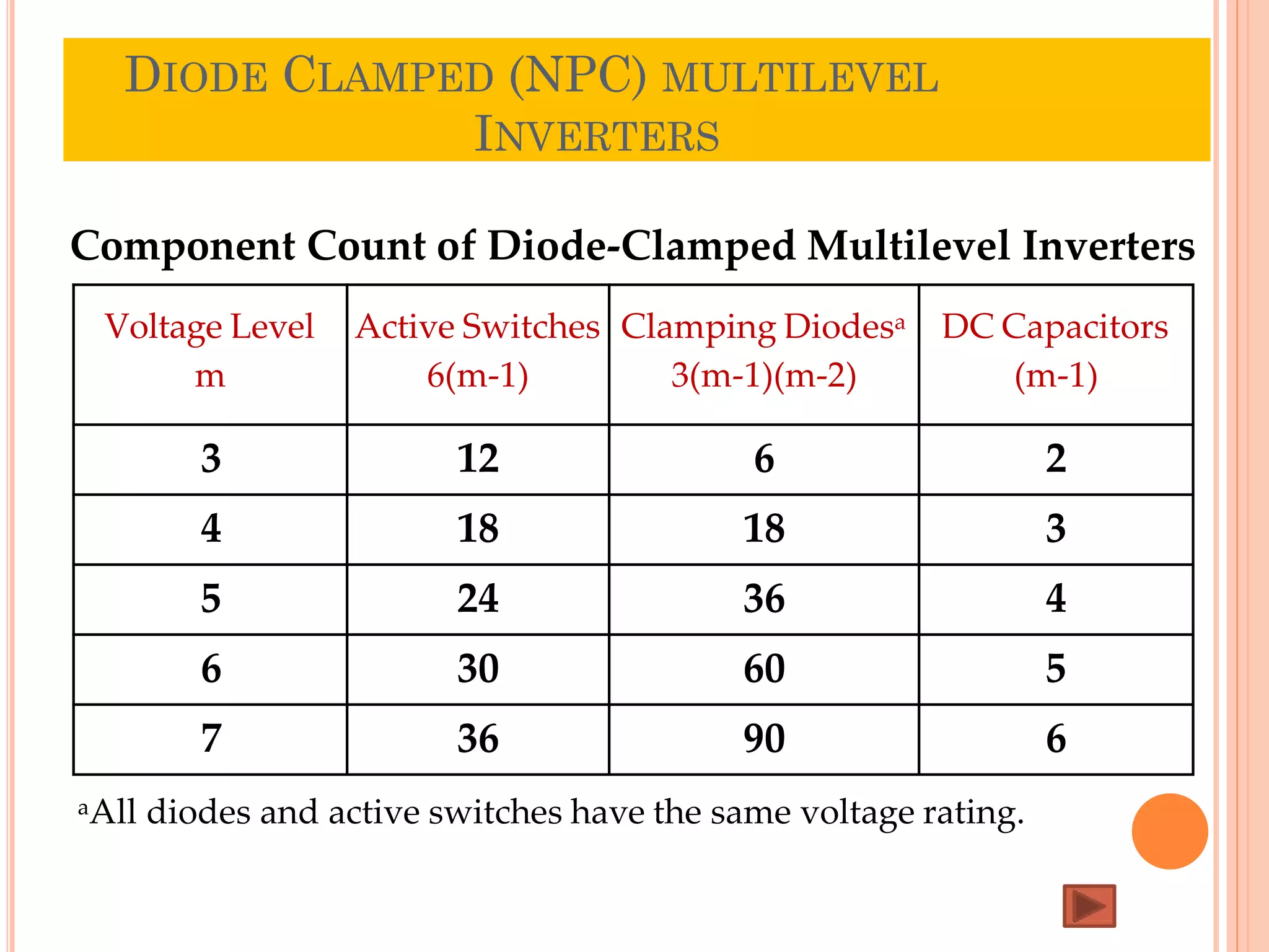 Multi level inverter | PPTX