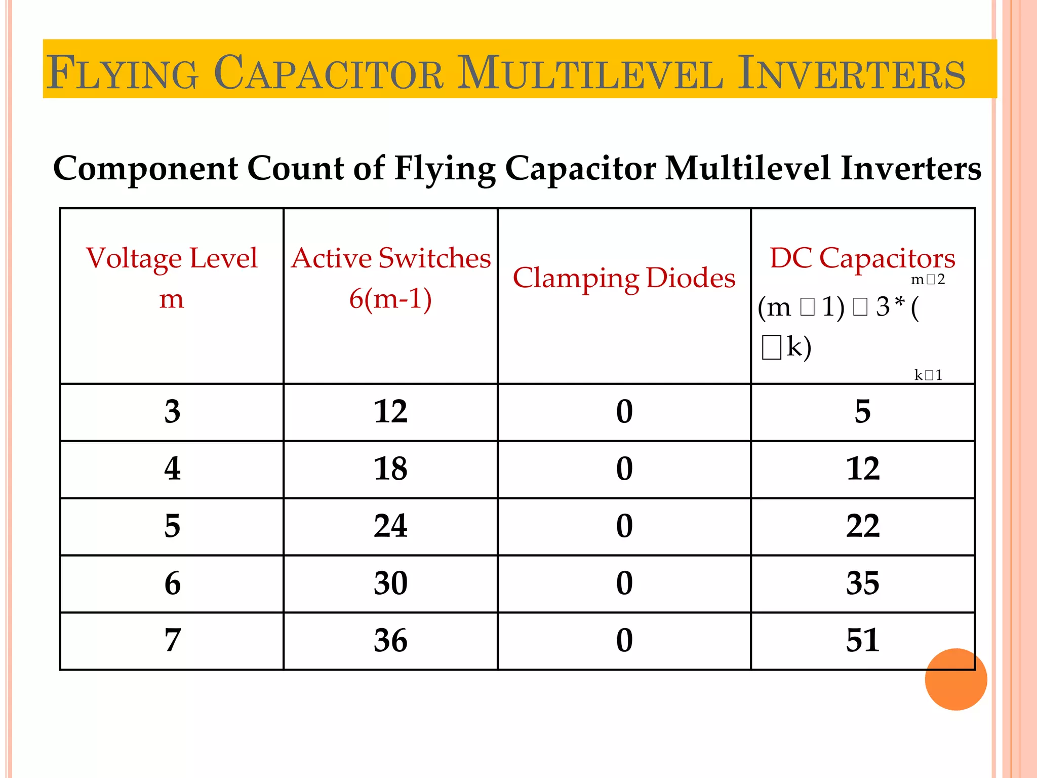 Multi level inverter | PPTX