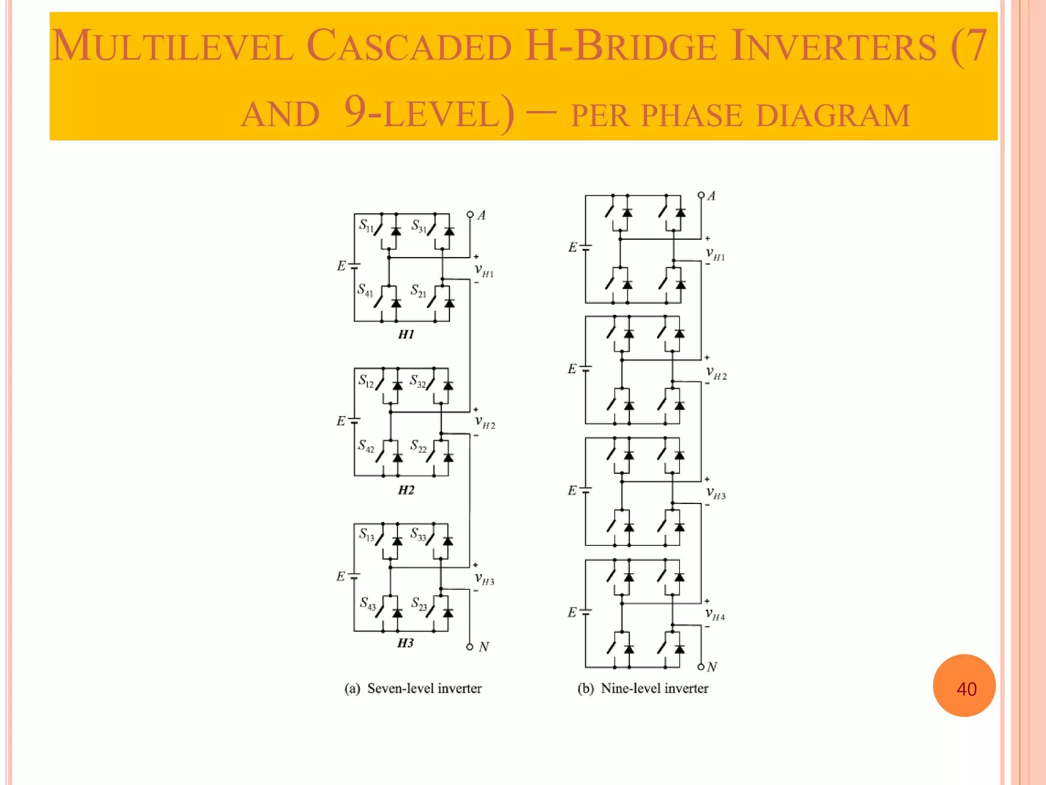 Multi level inverter | PPTX