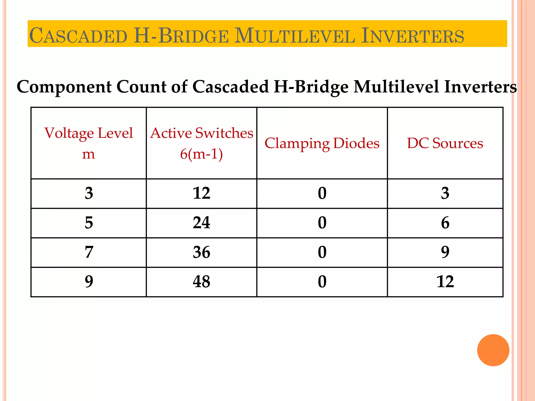 Multi level inverter | PPTX