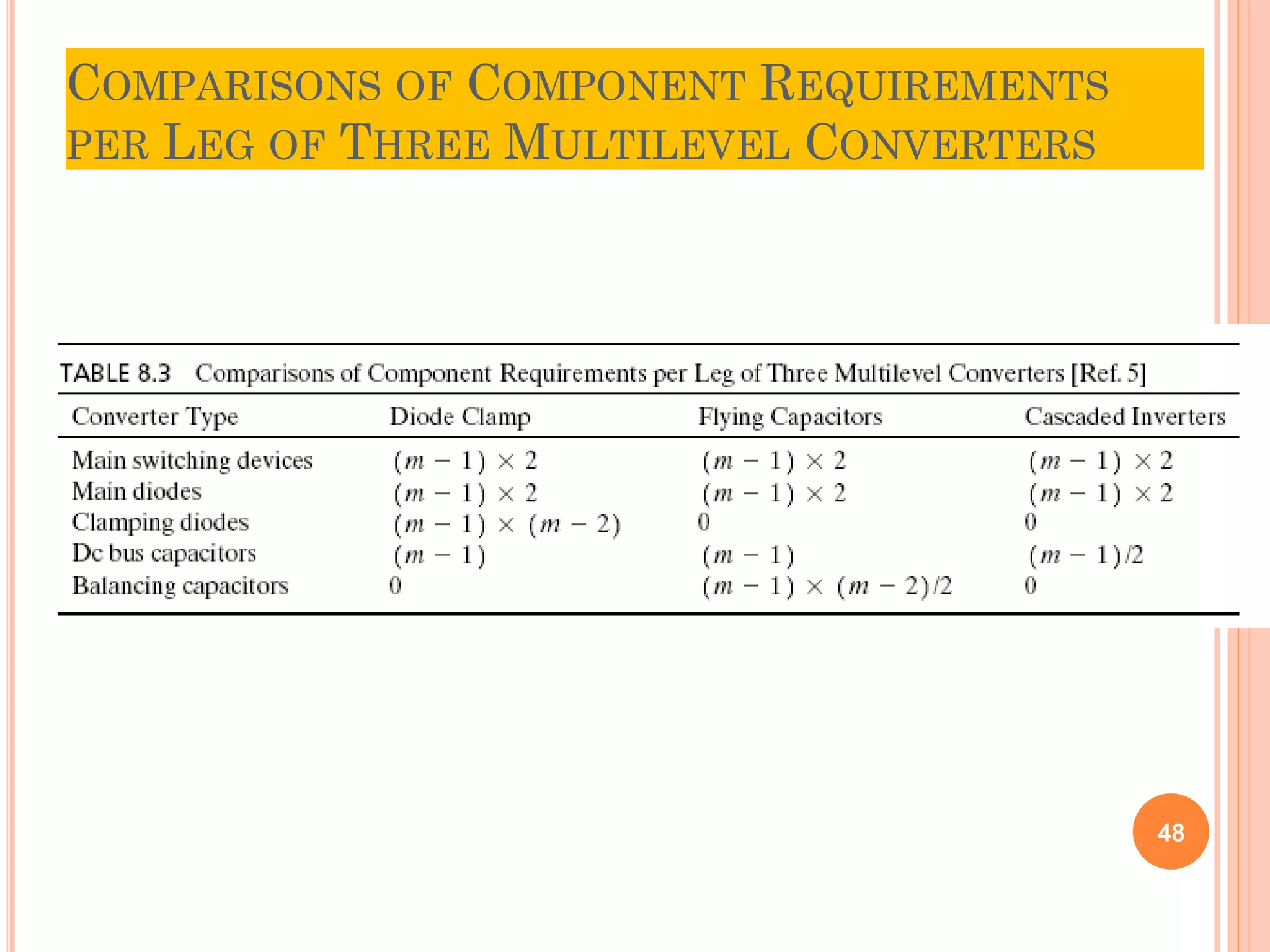 Multi level inverter | PPTX