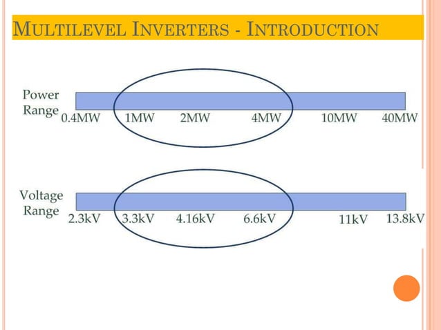 Multi level inverter | PPTX