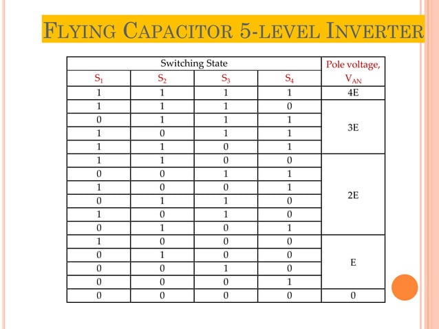 Multi level inverter | PPTX