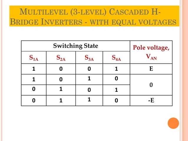Multi level inverter | PPTX