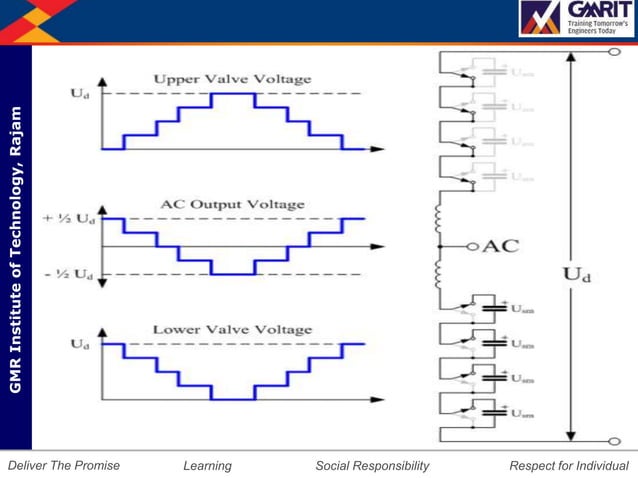 Multilevel inverter technology | PPTX