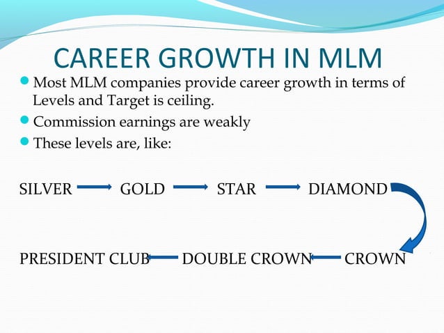Multi level marketing | PPT
