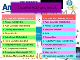 Multi level marketing presentation | PPT