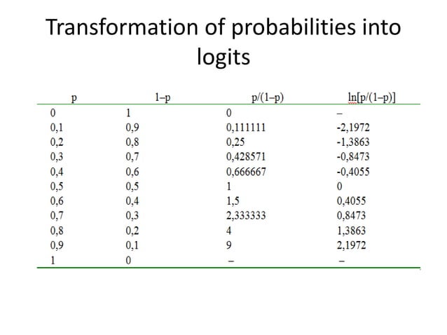 Multilevel Binary Logistic Regression | PDF | Technology & Computing