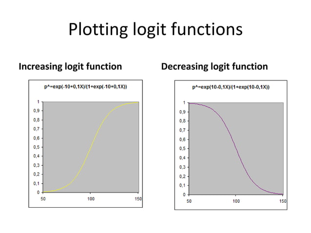 Multilevel Binary Logistic Regression | PDF | Technology & Computing