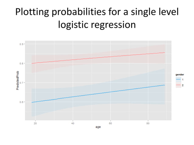 Multilevel Binary Logistic Regression | PDF | Technology & Computing