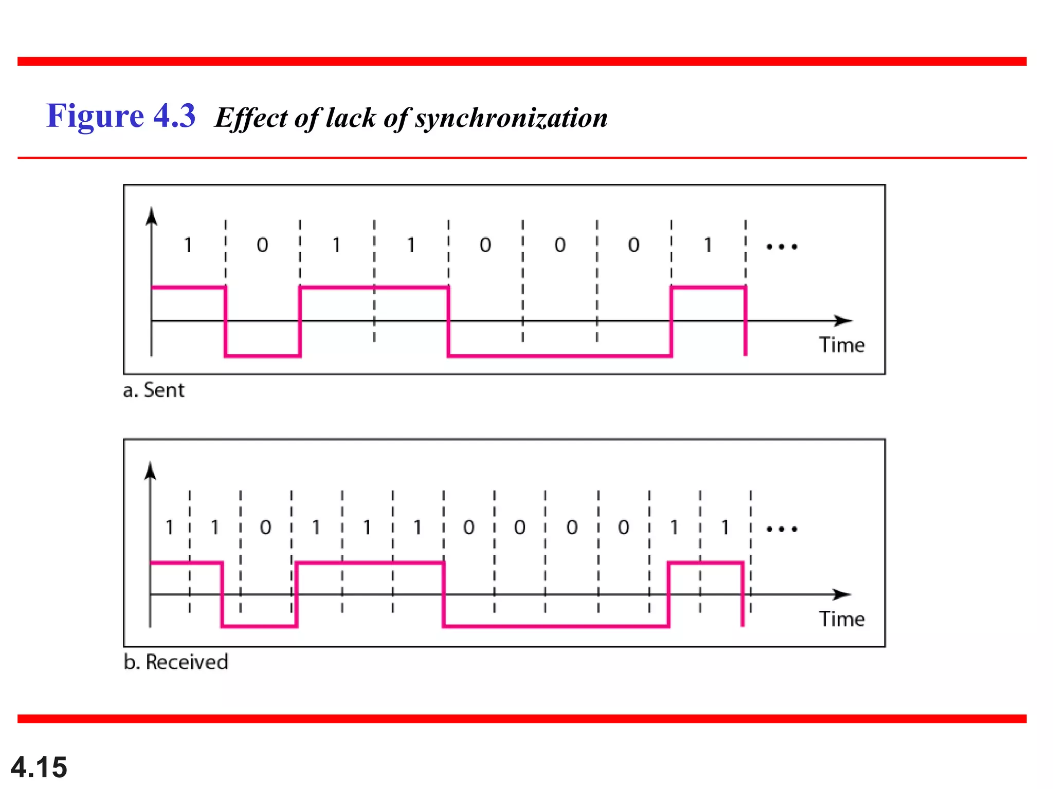 Multi Level Multi Transition Ppt