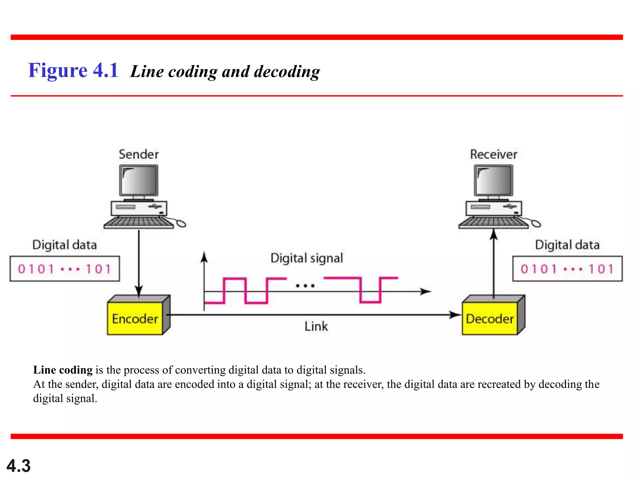 Multi level multi transition | PPT