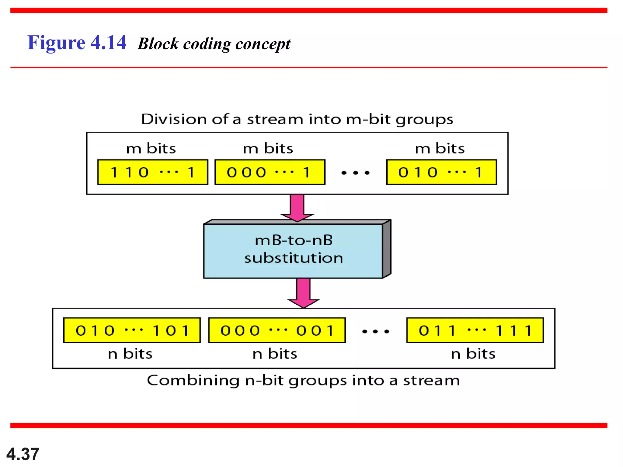Multi level multi transition | PPT
