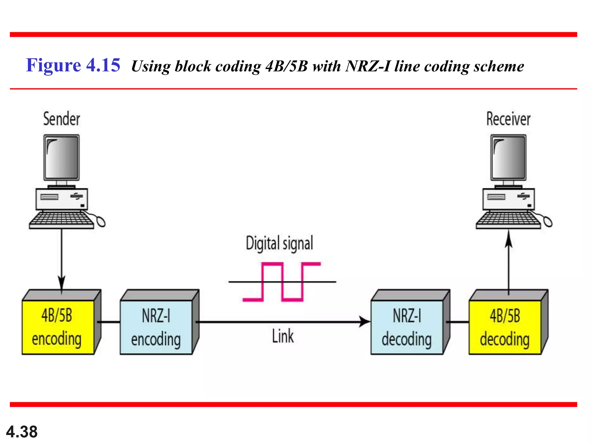 Multi level multi transition | PPT