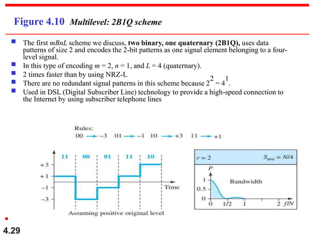 Multi level multi transition | PPT
