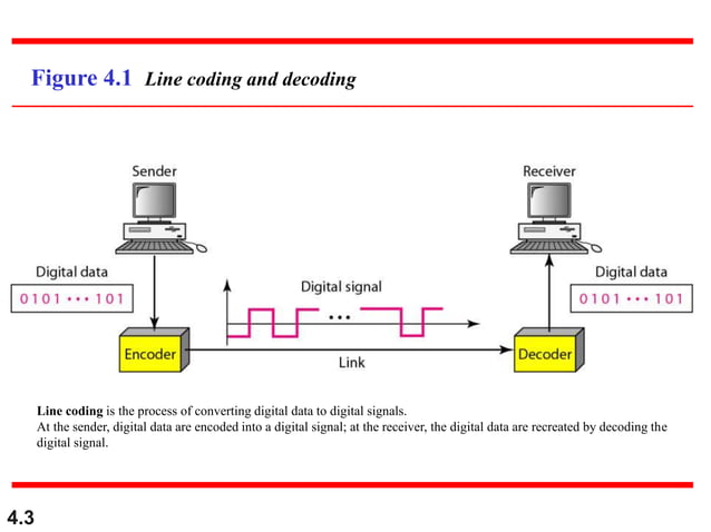 Multi level multi transition | PPT