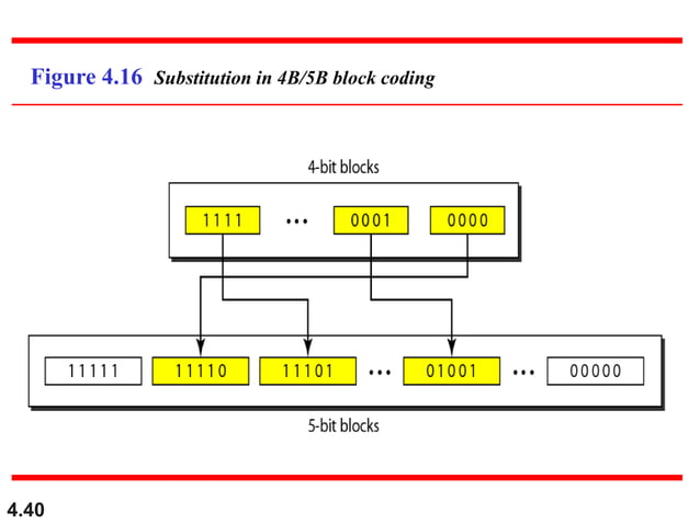 Multi level multi transition | PPT